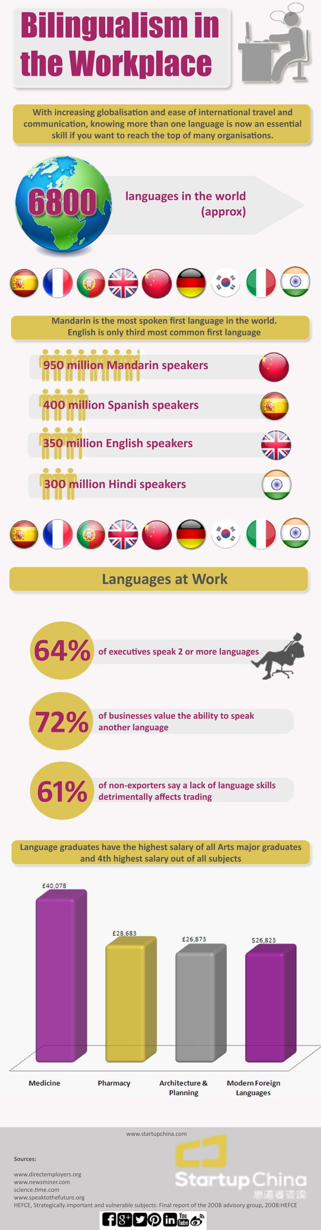 Bilingualism in the Workplace | PDF