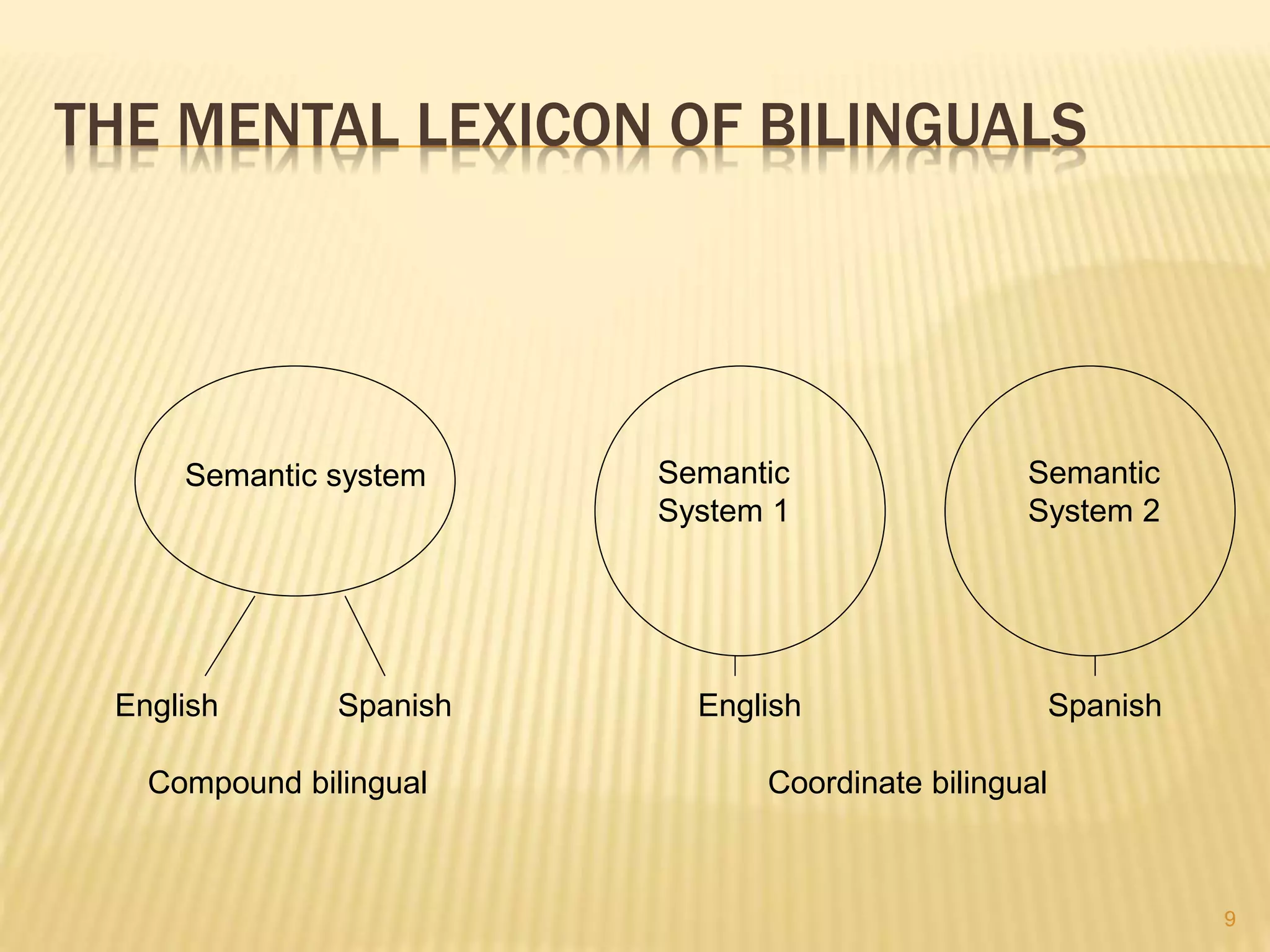 Bilingualism.ppt