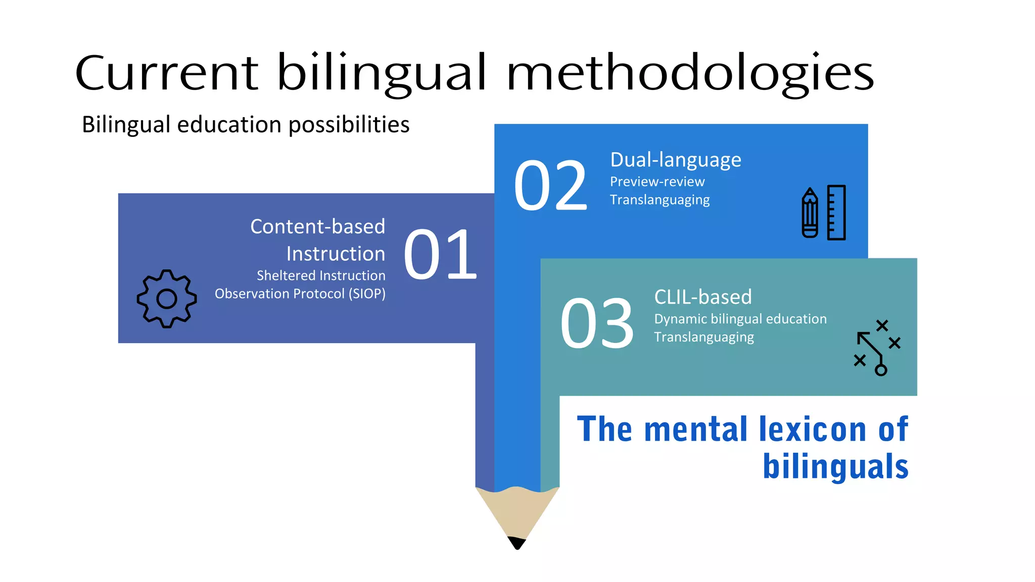 Bilingualism and bilingual education 2017 | PPT
