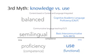Bilingualism and bilingual education 2017 | PPT