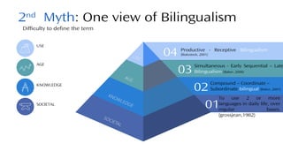 Bilingualism and bilingual education 2017 | PPT