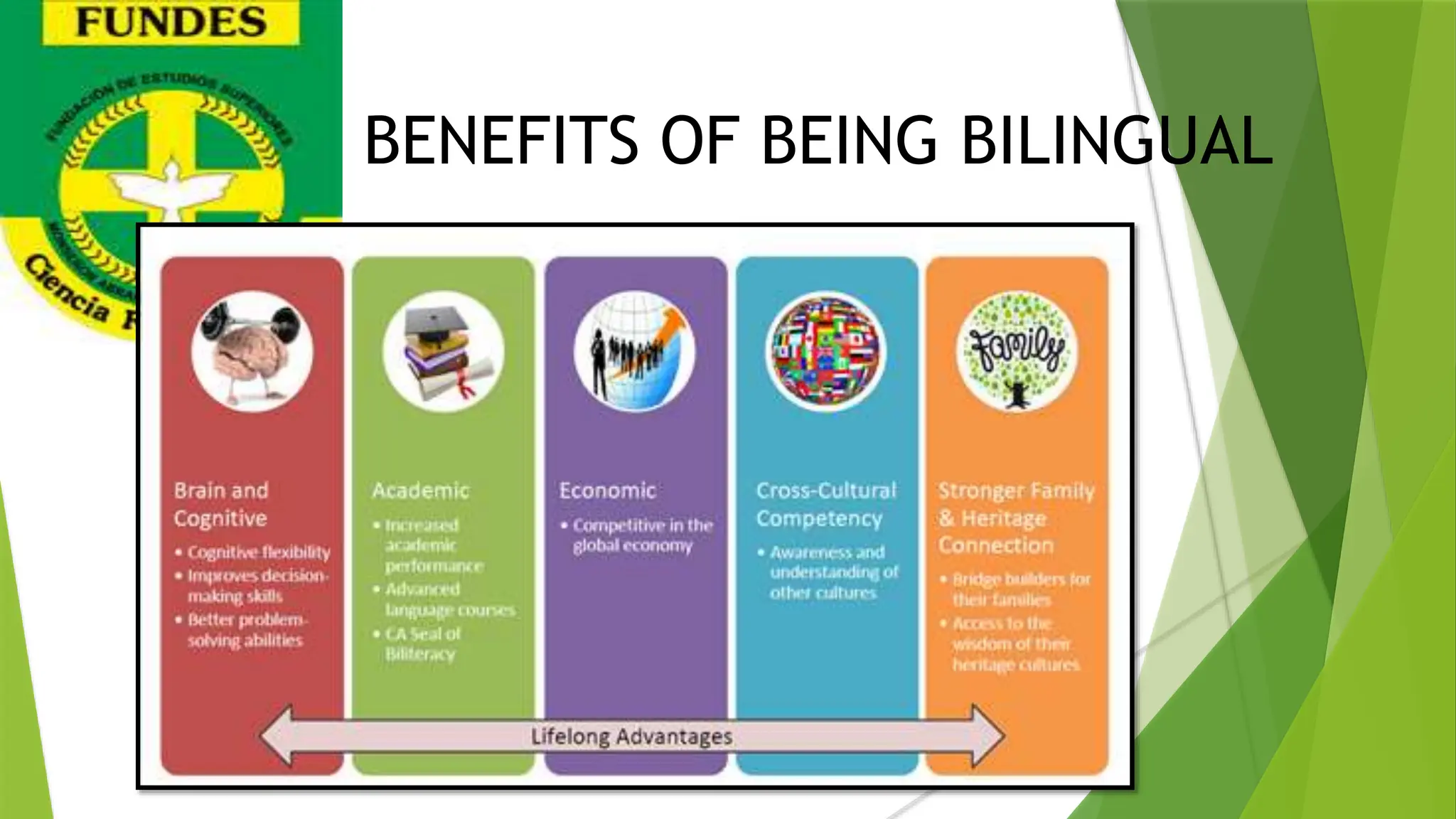 Bilingualism and Culture in the acquisition of a second language.pptx