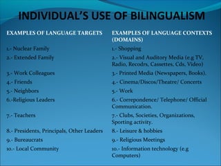 Bilingualism laminas | PPT | Education