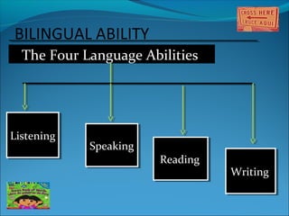 Bilingualism laminas | PPT | Education