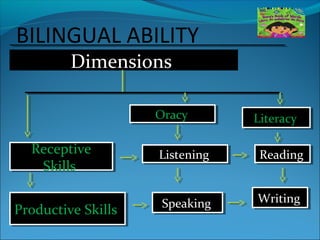 Bilingualism laminas | PPT | Education