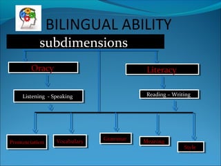 Bilingualism laminas | PPT | Education
