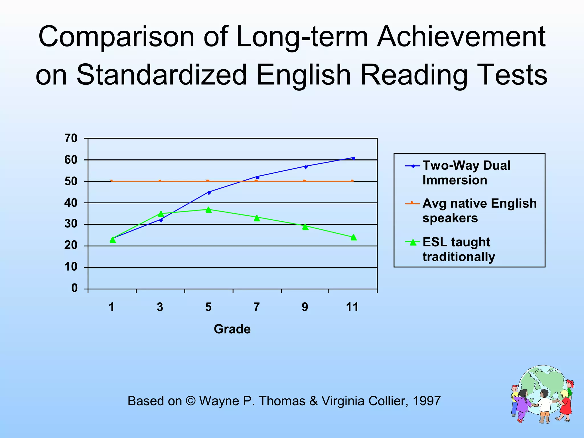 Bilingualism's benefits | PPT