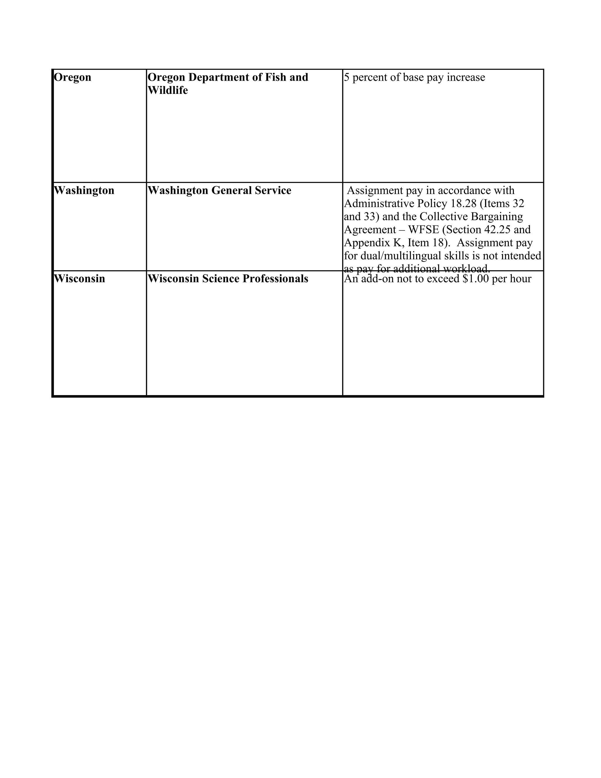 Bilingual_Pay_Differential_Sheet | XLS