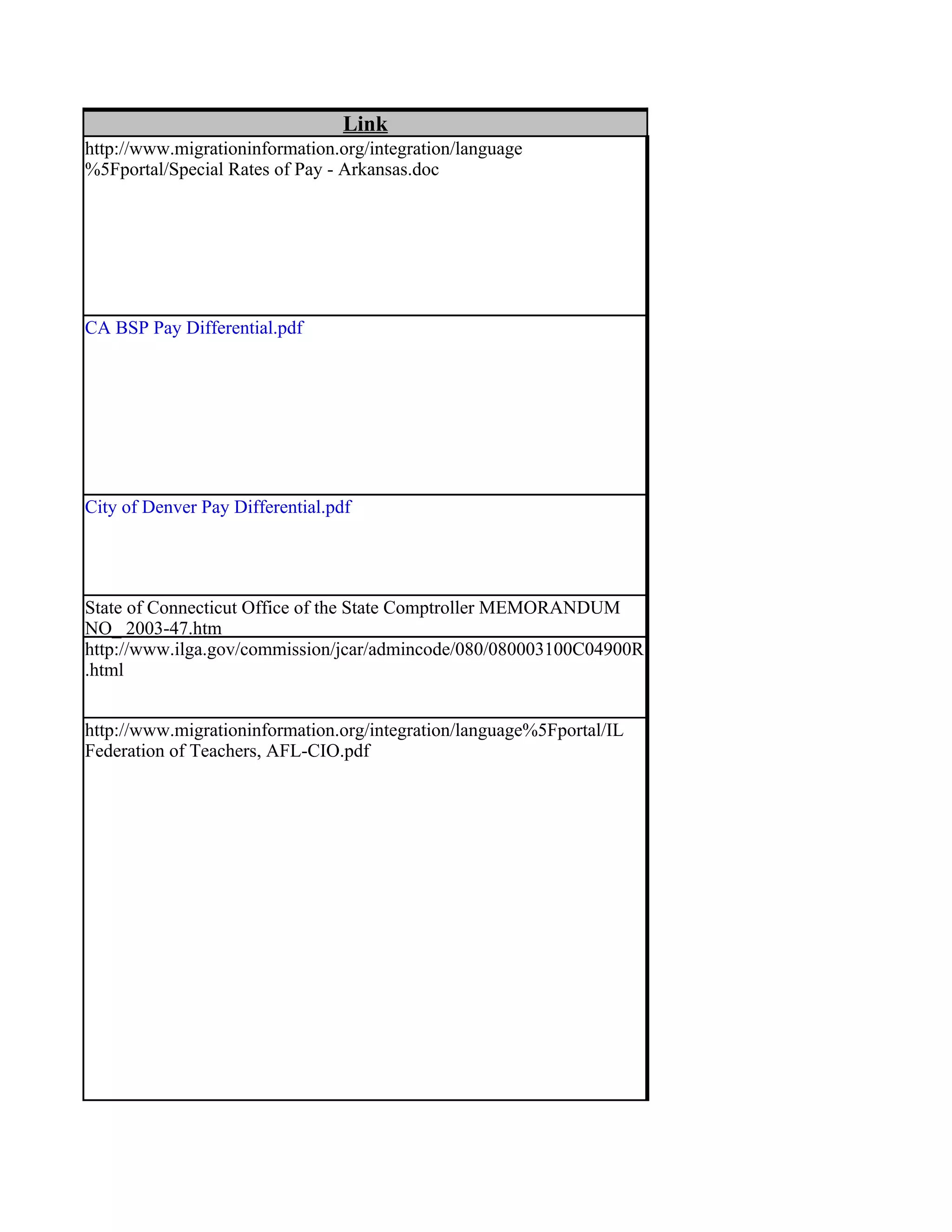 Bilingual_Pay_Differential_Sheet | XLS