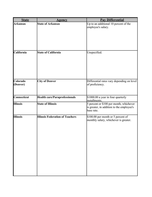 Bilingual_Pay_Differential_Sheet | XLS