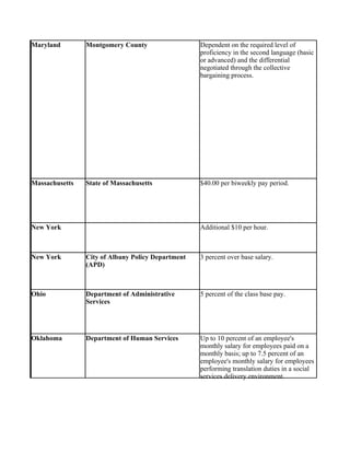 Bilingual_Pay_Differential_Sheet | XLS