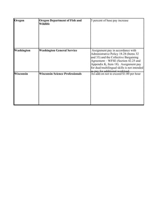 Bilingual_Pay_Differential_Sheet | XLS