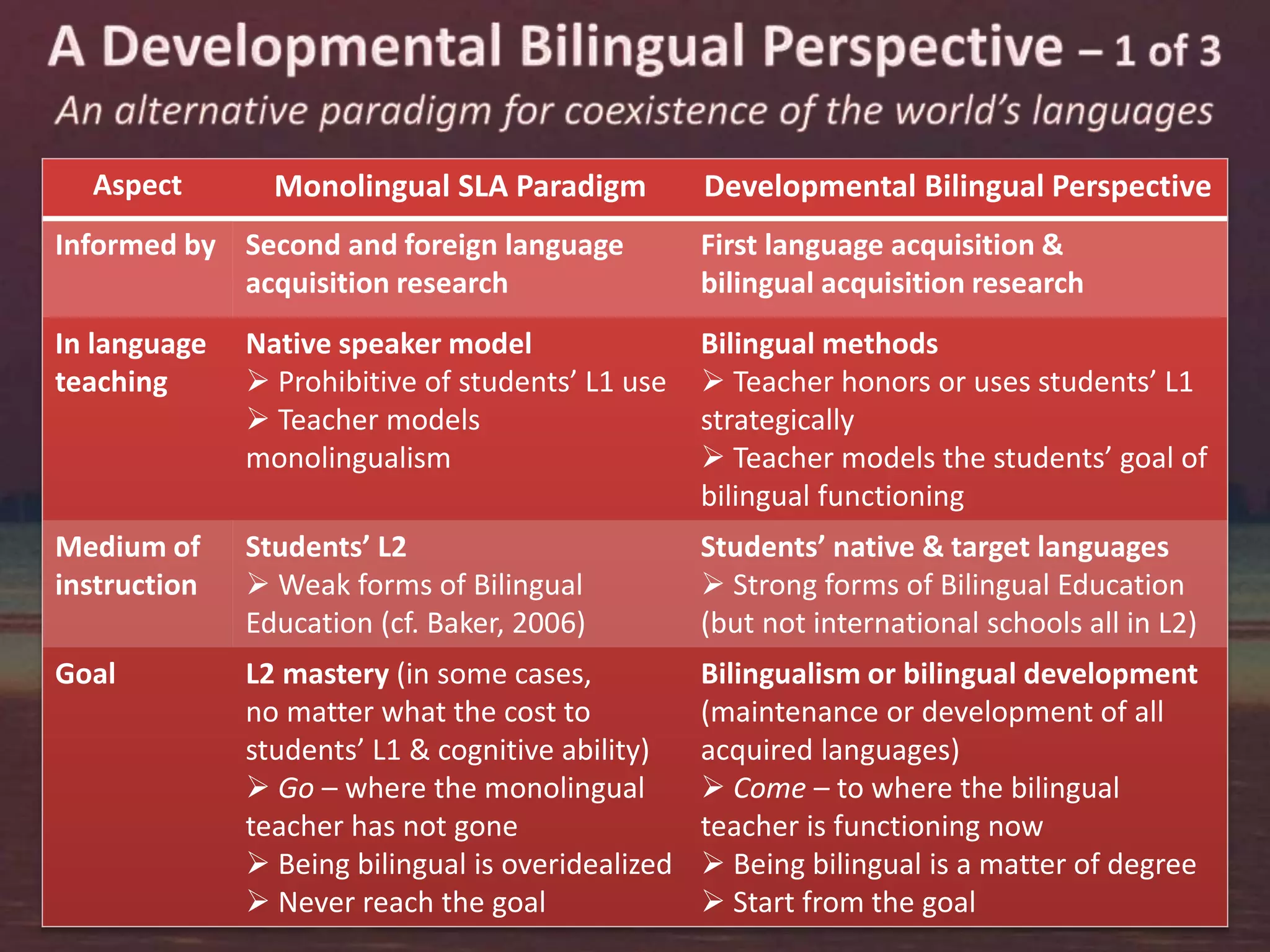 bilingual_perspectives.pptx