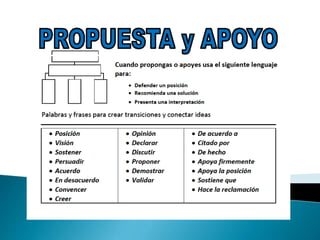 Bilingual Sentence Frames | PPTX