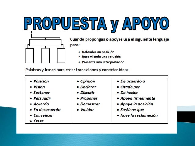 Bilingual Sentence Frames | PPTX