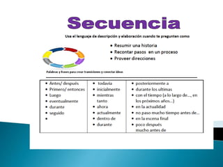 Bilingual Sentence Frames | PPTX