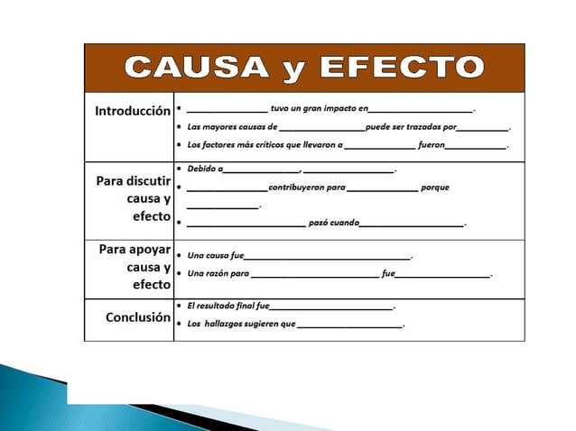 Bilingual Sentence Frames | PPTX