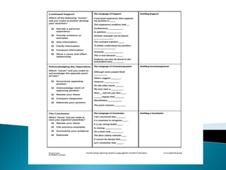 Bilingual Sentence Frames | PPTX