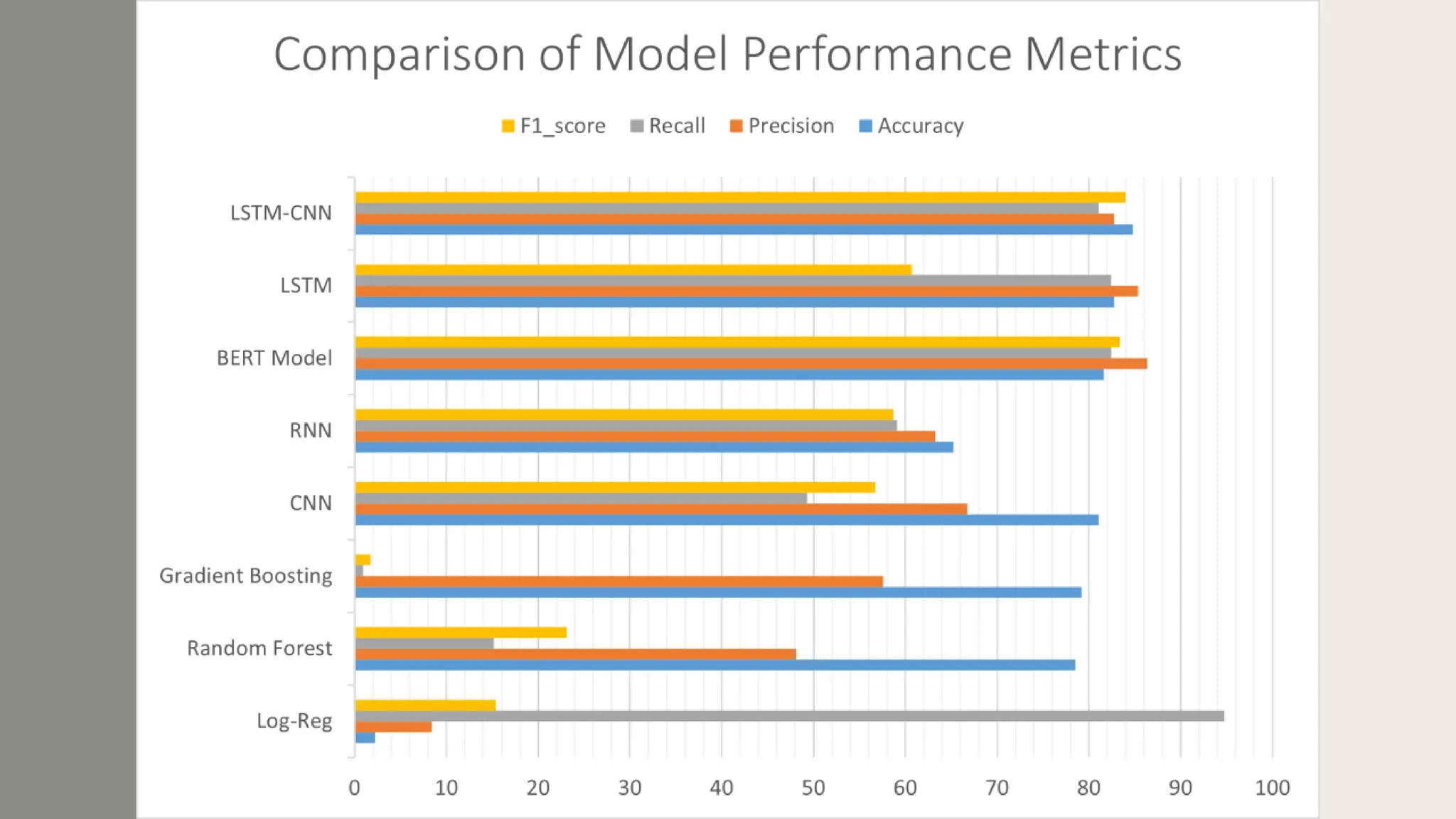 Bilingual Toxic Comment Classification of English and Urdu.pptx