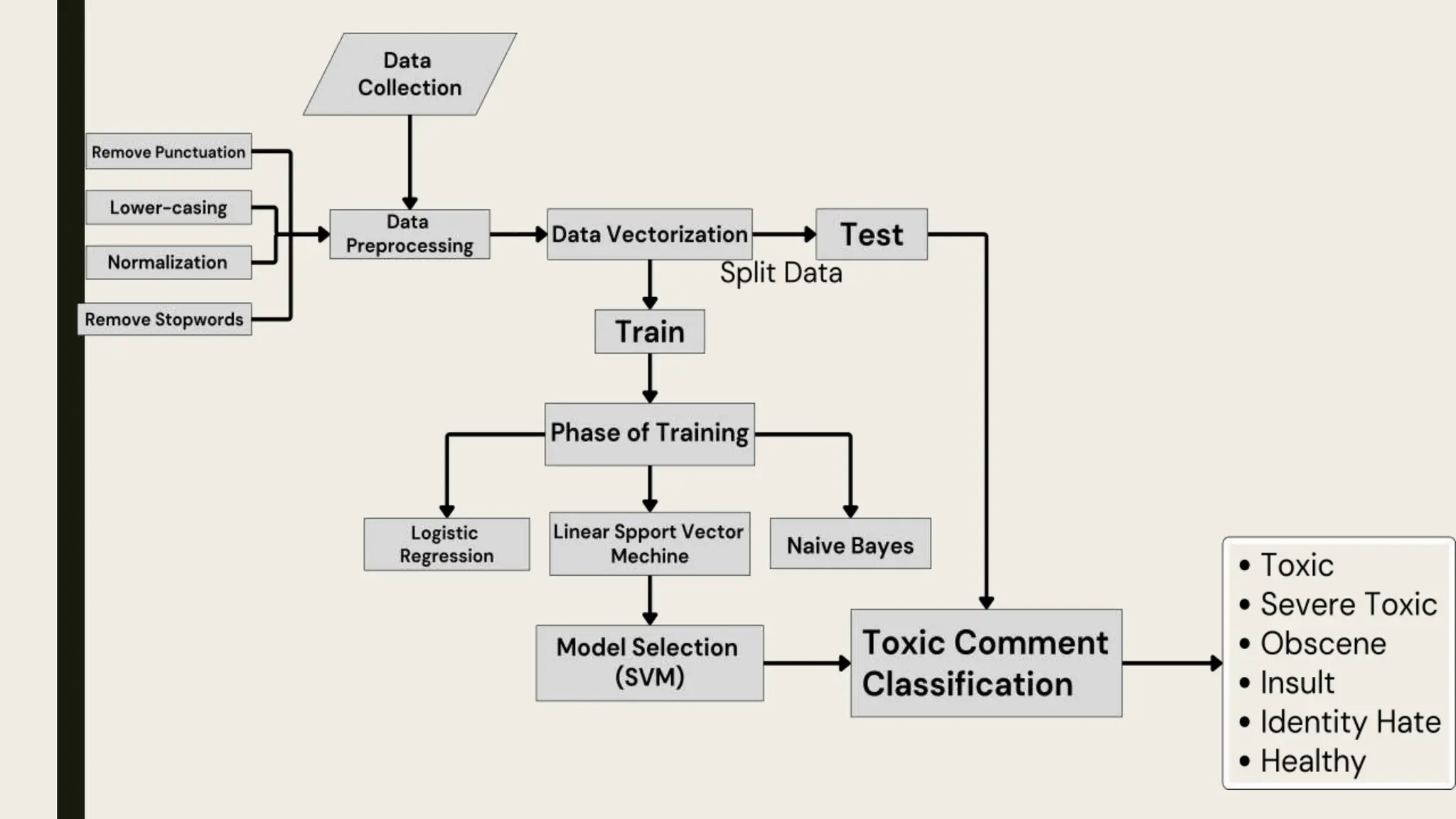 Bilingual Toxic Comment Classification of English and Urdu.pptx