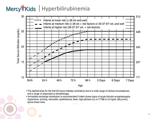 BILIRUBIN.pptx | Pregnancy | Reproductive Health