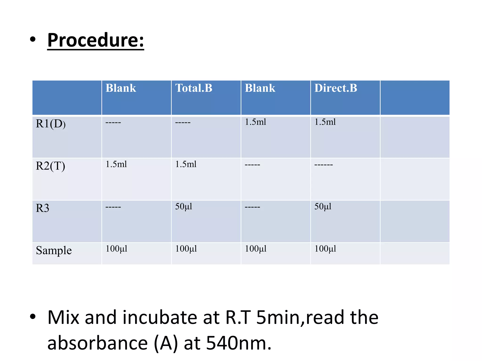 Bilirubin estimation .ppt