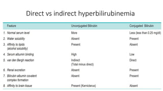 Bilirubin &jaundice.pptx