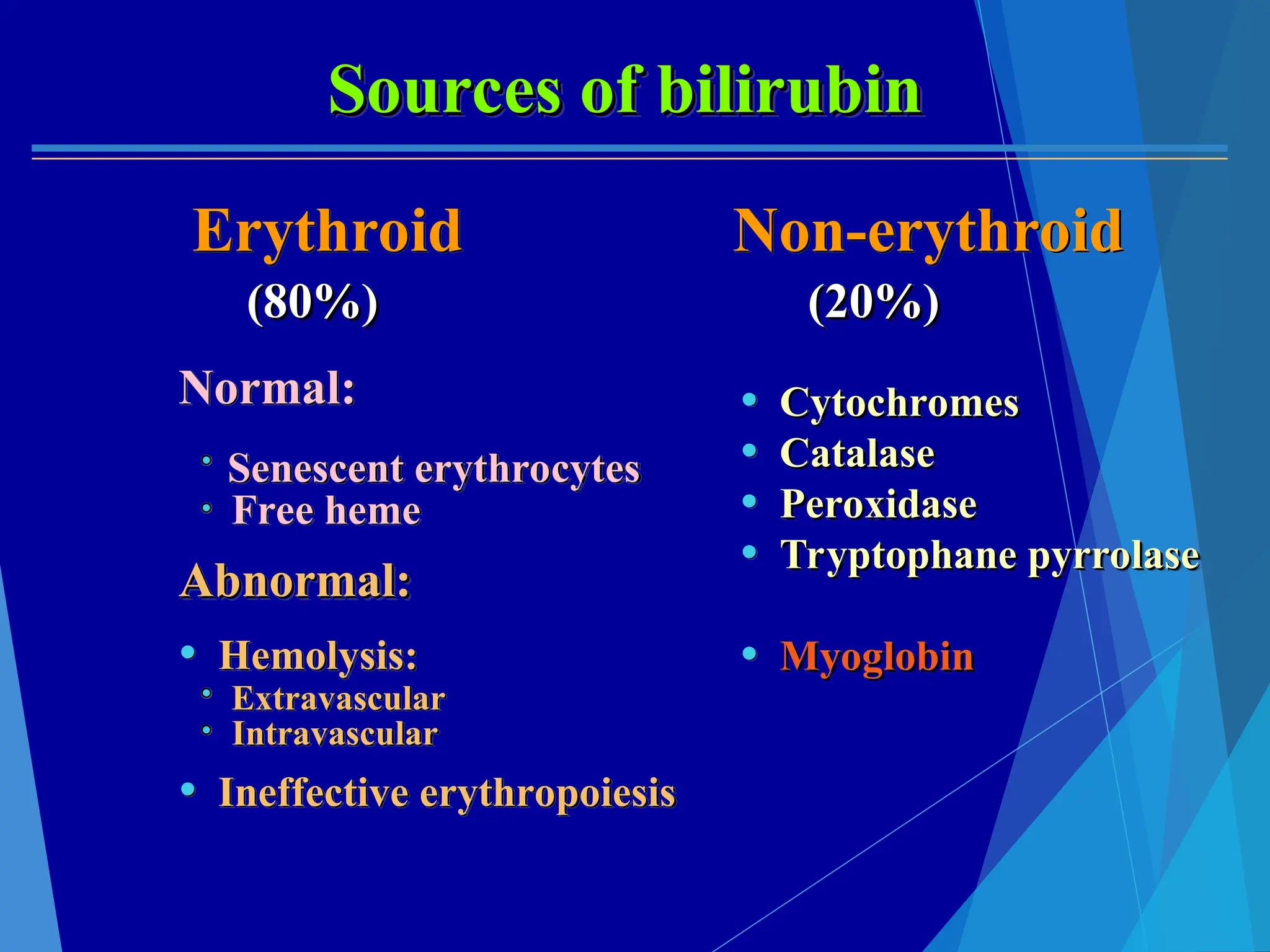 BILIRUBIN MEABOLISM & JAUNDICE and liver failure | PPT