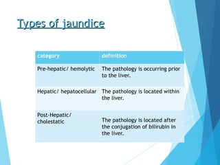 BILIRUBIN MEABOLISM & JAUNDICE and liver failure | PPT