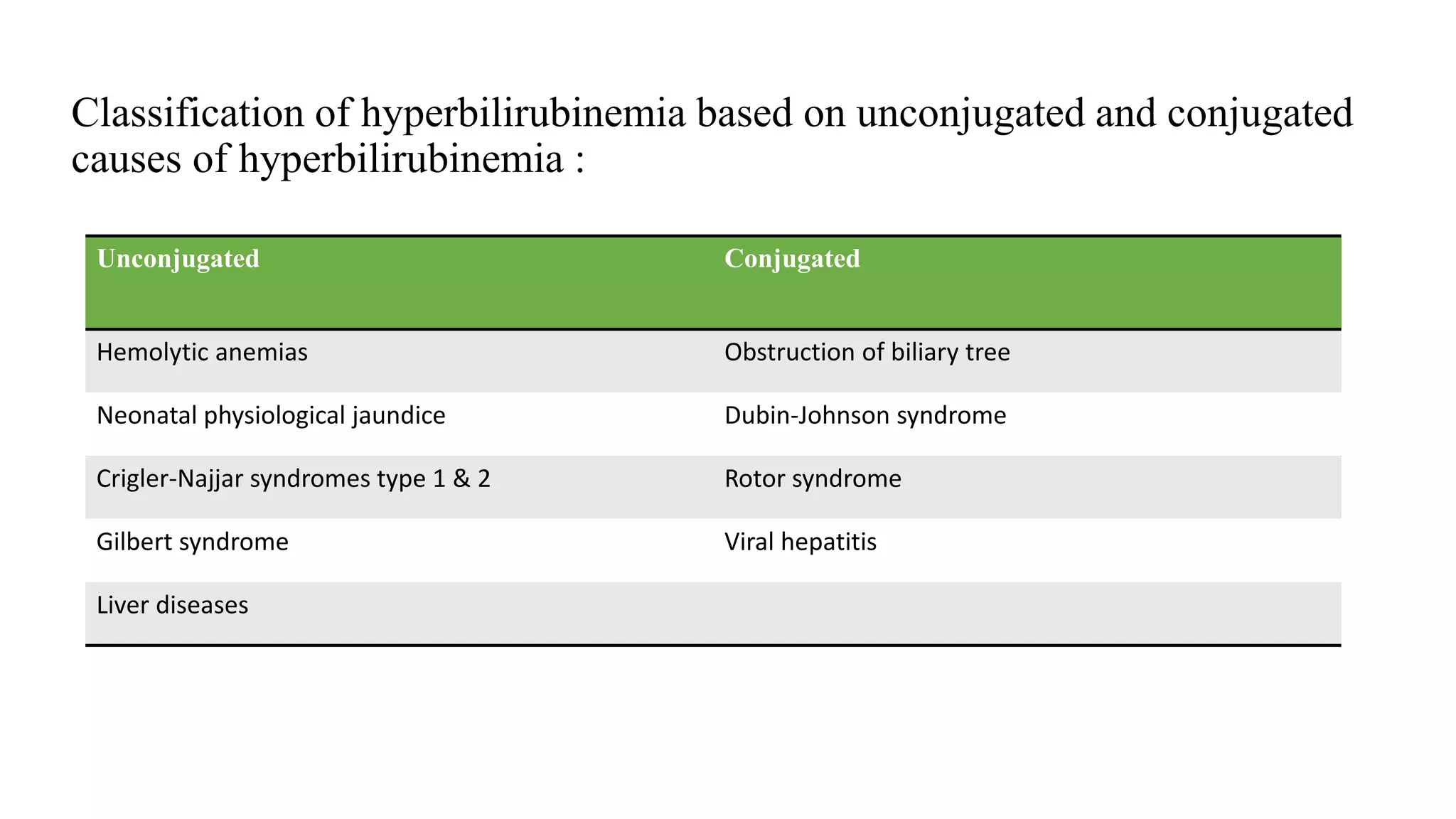 Bilirubin metabolism, Hemolytic anemia-classification and lab diagnosis ...