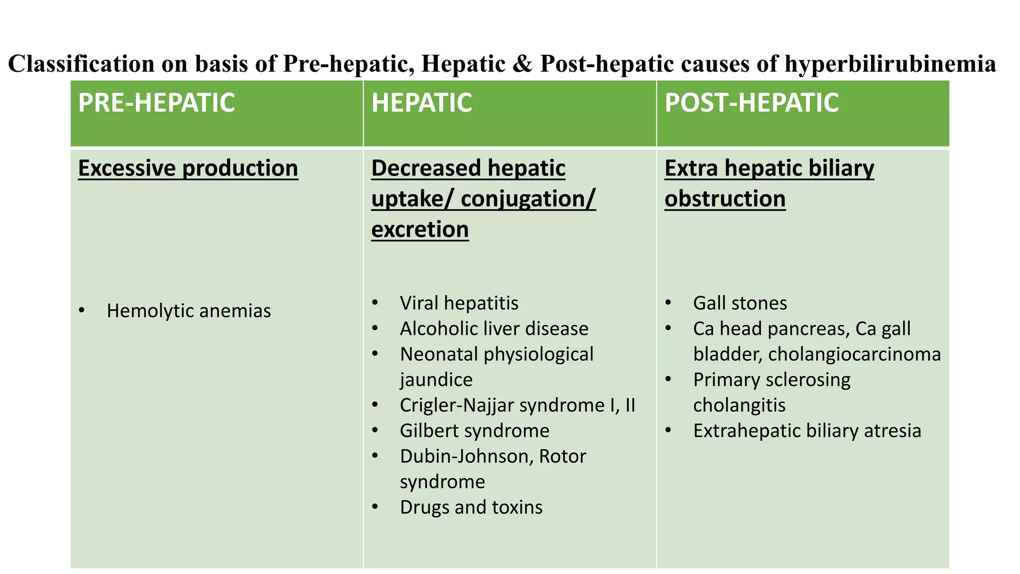 Bilirubin metabolism, Hemolytic anemia-classification and lab diagnosis ...