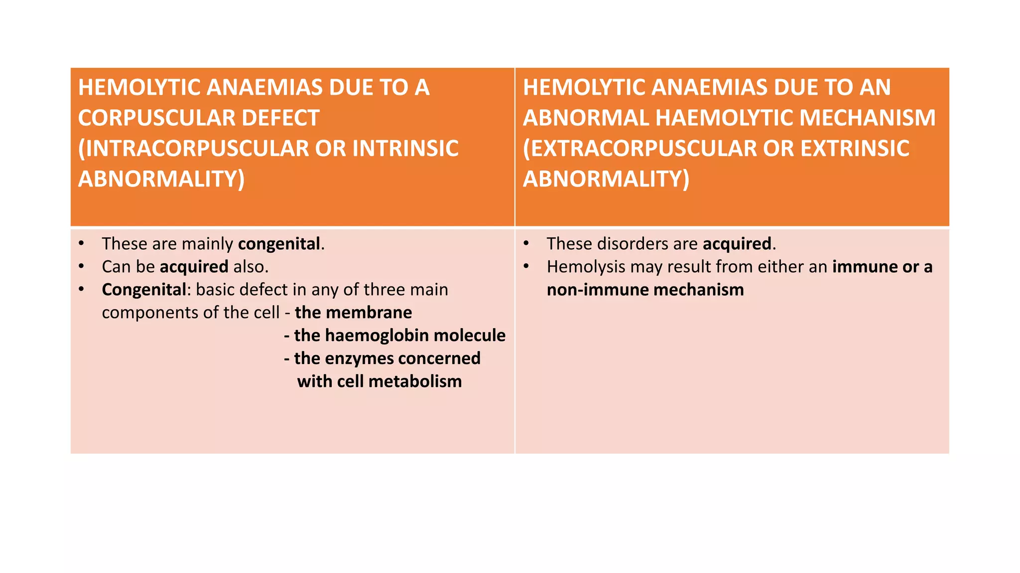 Bilirubin metabolism, Hemolytic anemia-classification and lab diagnosis ...