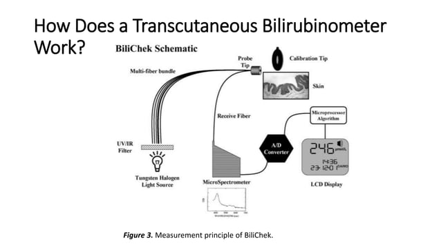 Bilirubinmeter