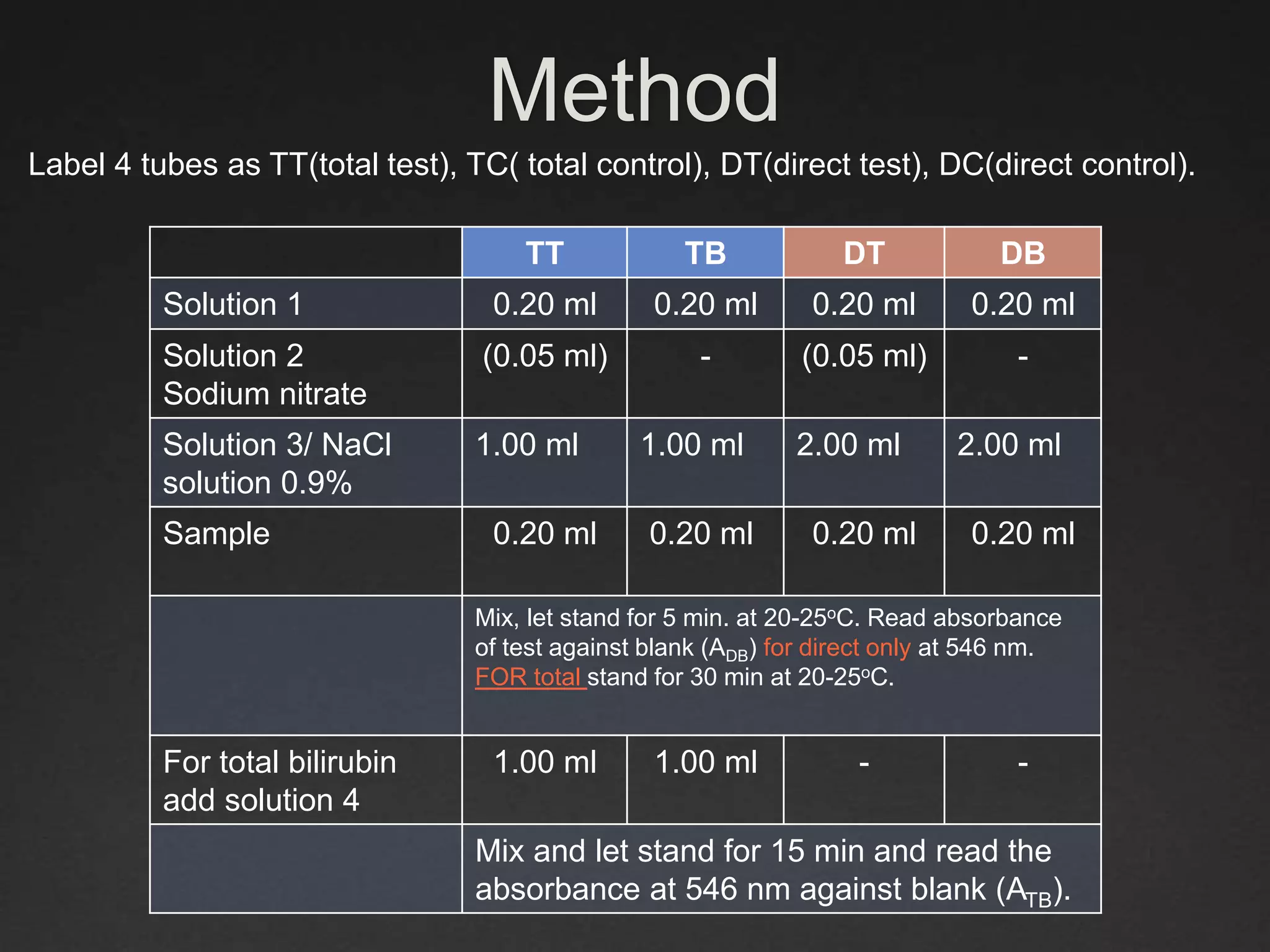 bilirubin_ppt.ppt
