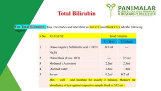 bilirubin practicals for first year mbbs | PPTX