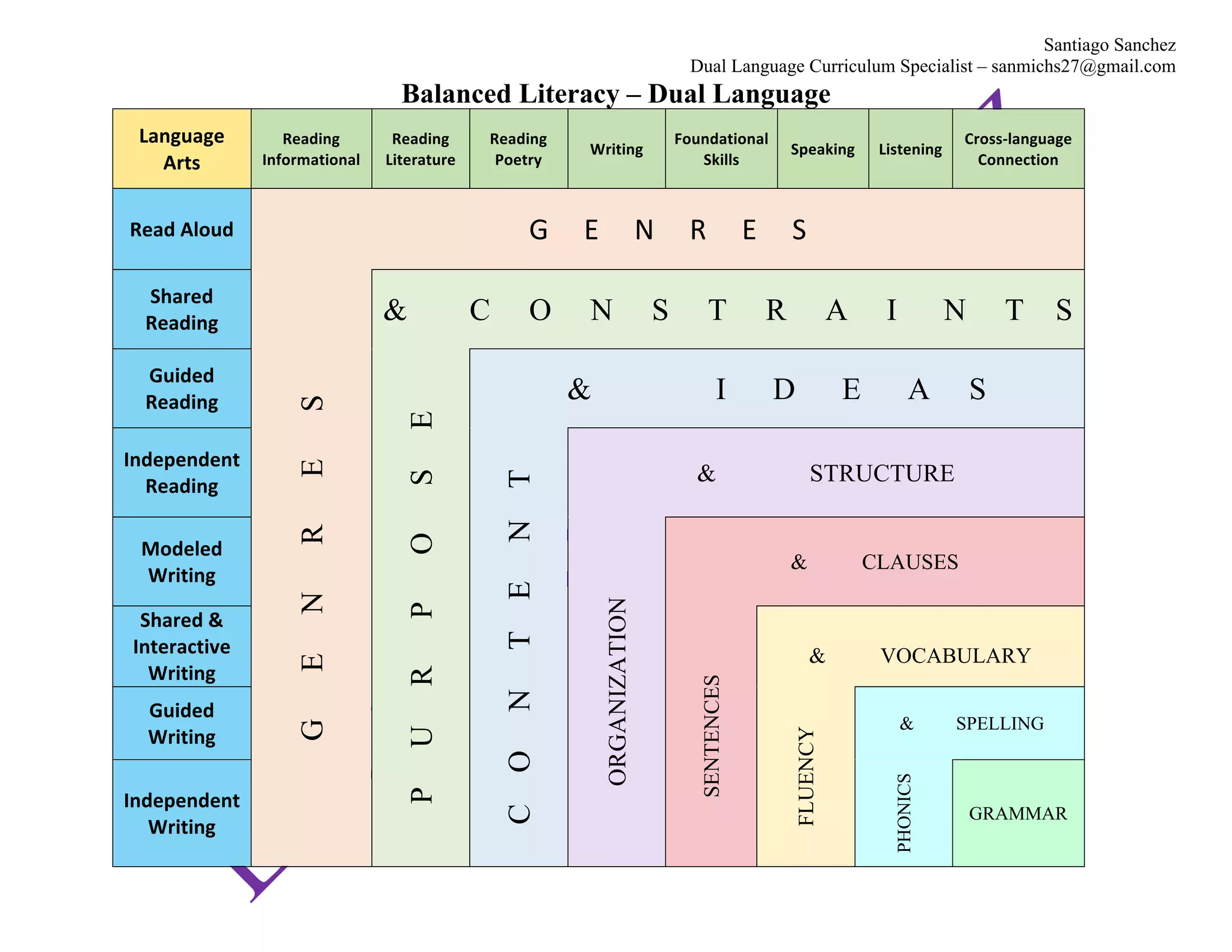 Biliteracy with Confidence | PDF