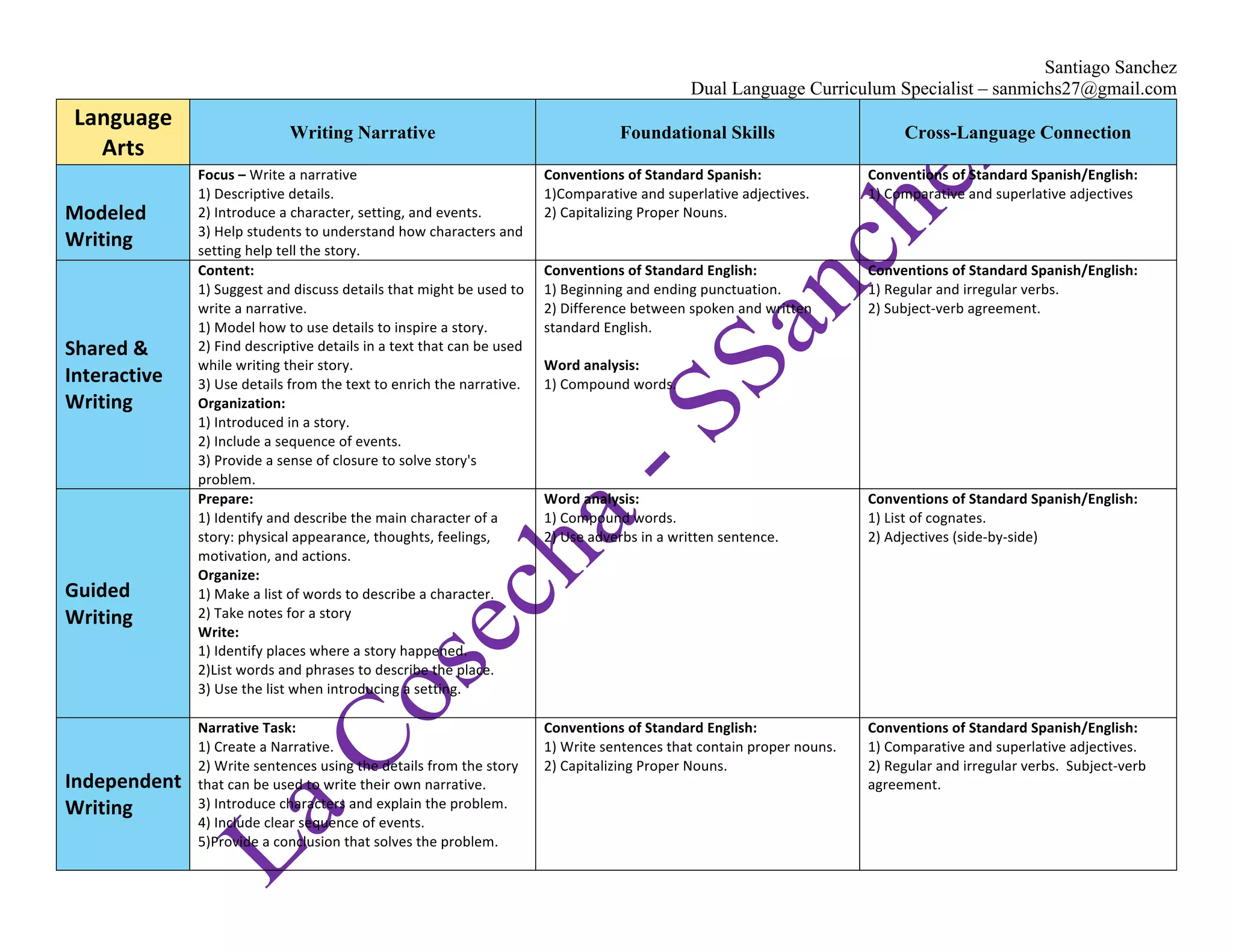 Biliteracy with Confidence | PDF