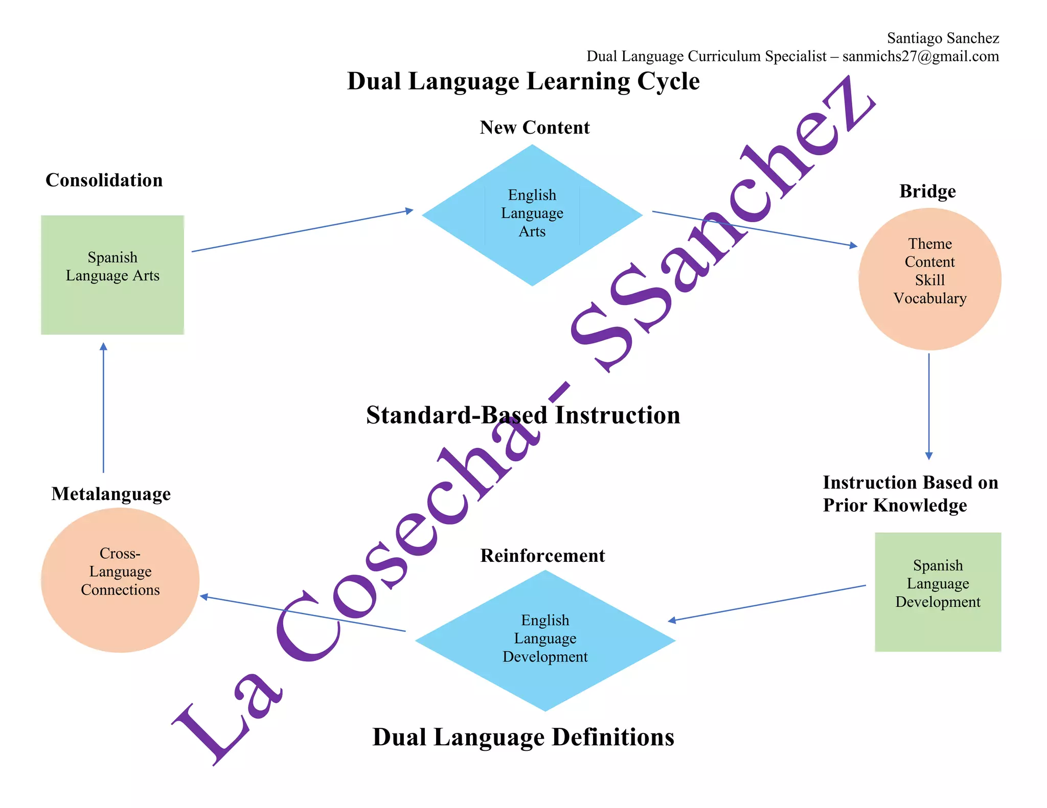 Biliteracy with Confidence | PDF