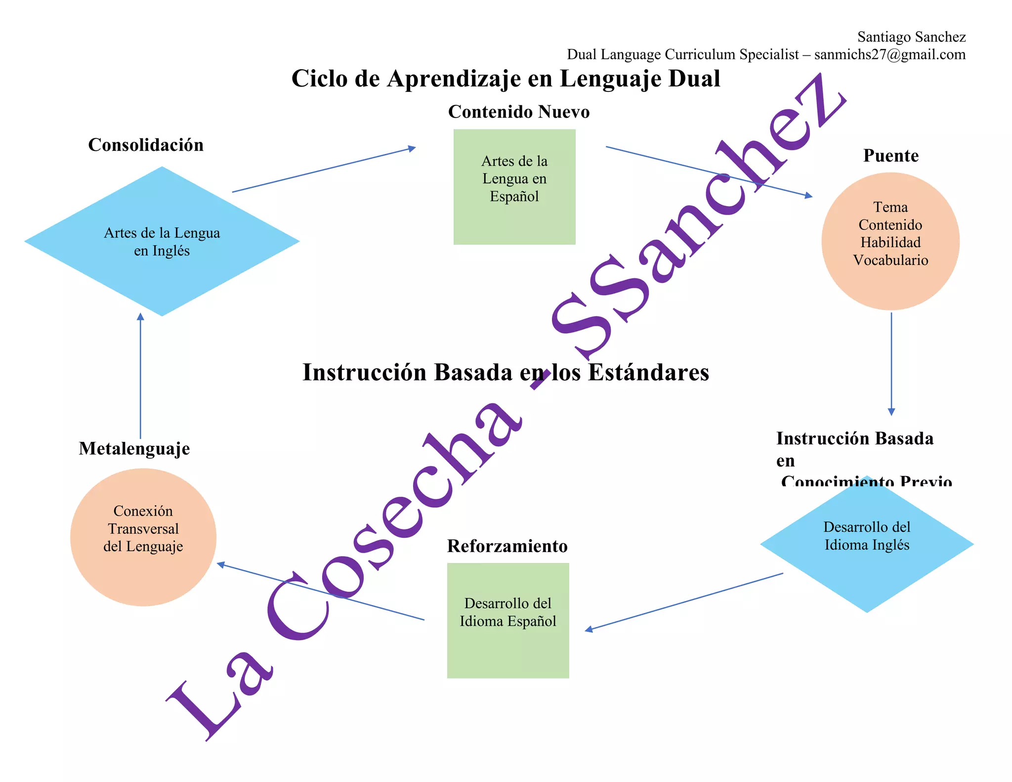 Biliteracy with Confidence | PDF