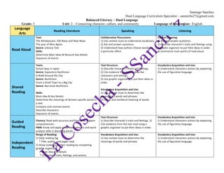 Biliteracy with Confidence | PPT