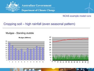 Greenhouse Gas Accounting: NCAS | PPT