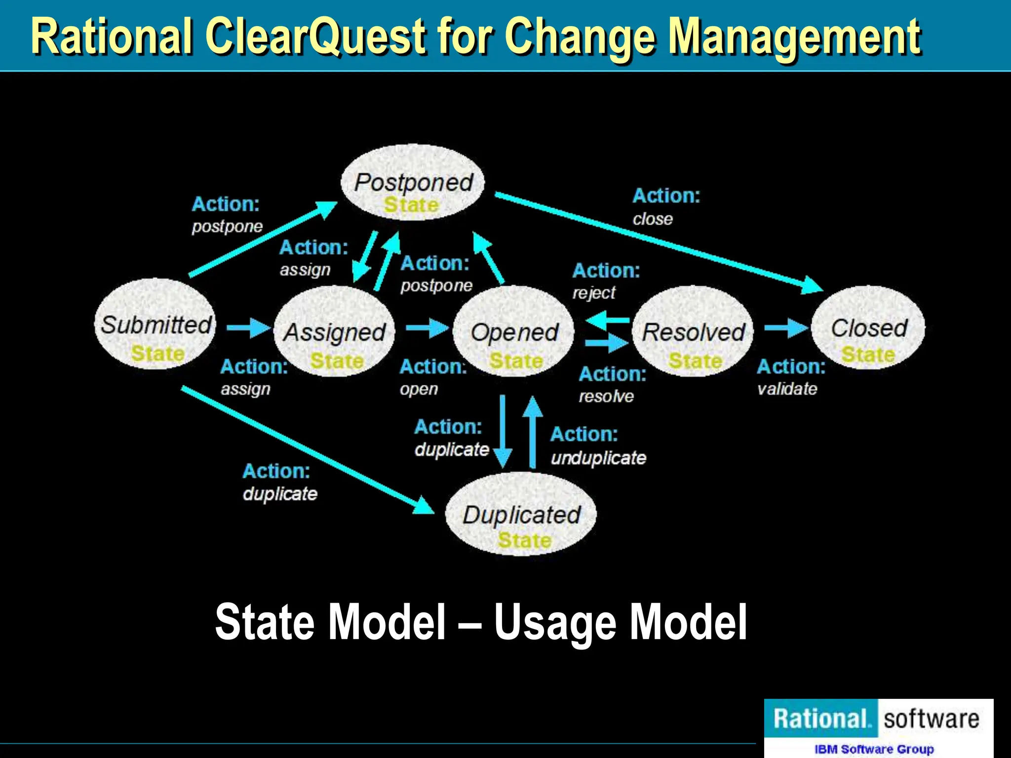Rational: The Platform for Software Development | PPT