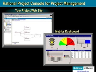 Rational: The Platform for Software Development | PPT