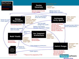 Rational: The Platform for Software Development | PPT