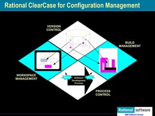Rational: The Platform for Software Development | PPT