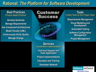 Rational: The Platform for Software Development | PPT