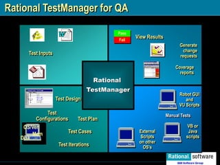 Rational: The Platform for Software Development | PPT
