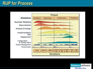Rational: The Platform for Software Development | PPT