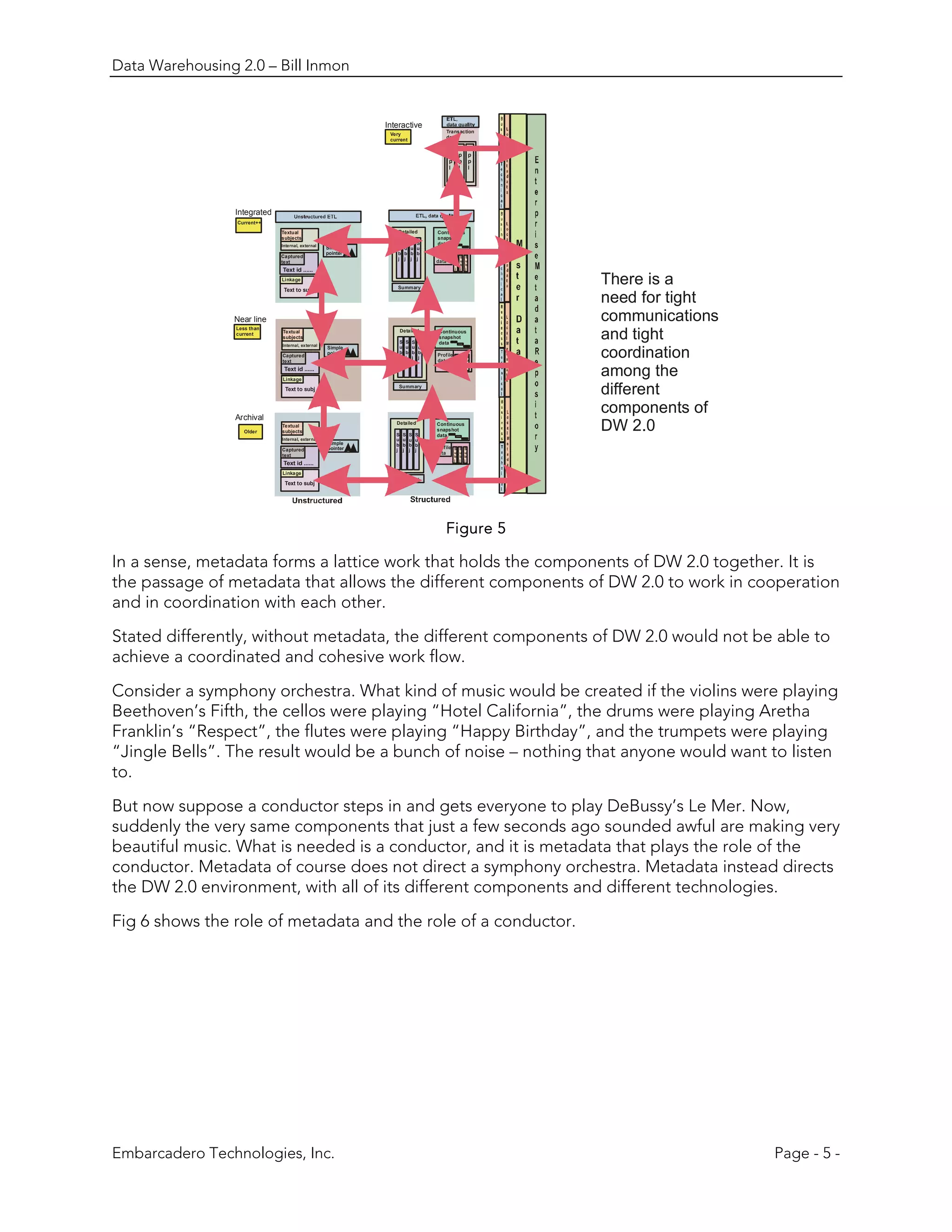 Bill inmon-data-warehousing-2-0-whitepaper | PDF