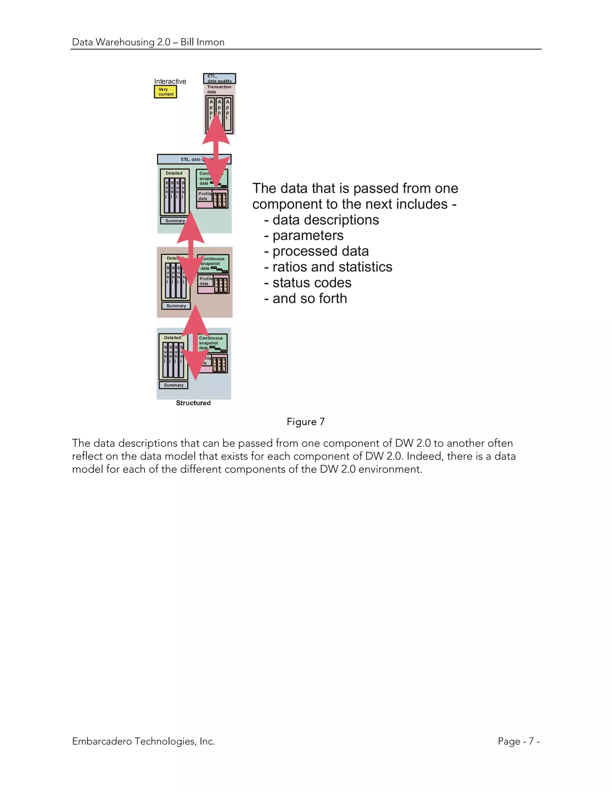 Bill inmon-data-warehousing-2-0-whitepaper | PDF